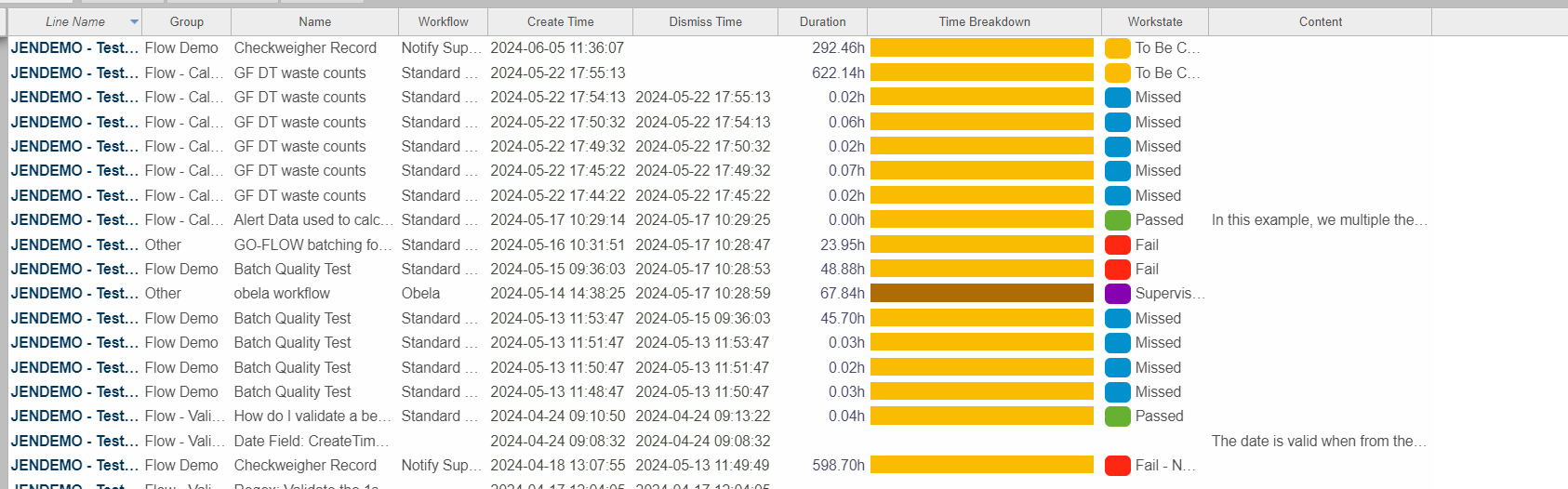 How to create an Out of Spec Flow Report?