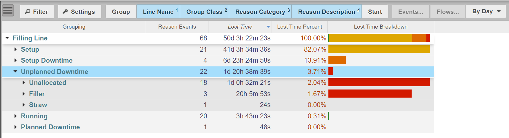 How to save reports in OFS Analytics?